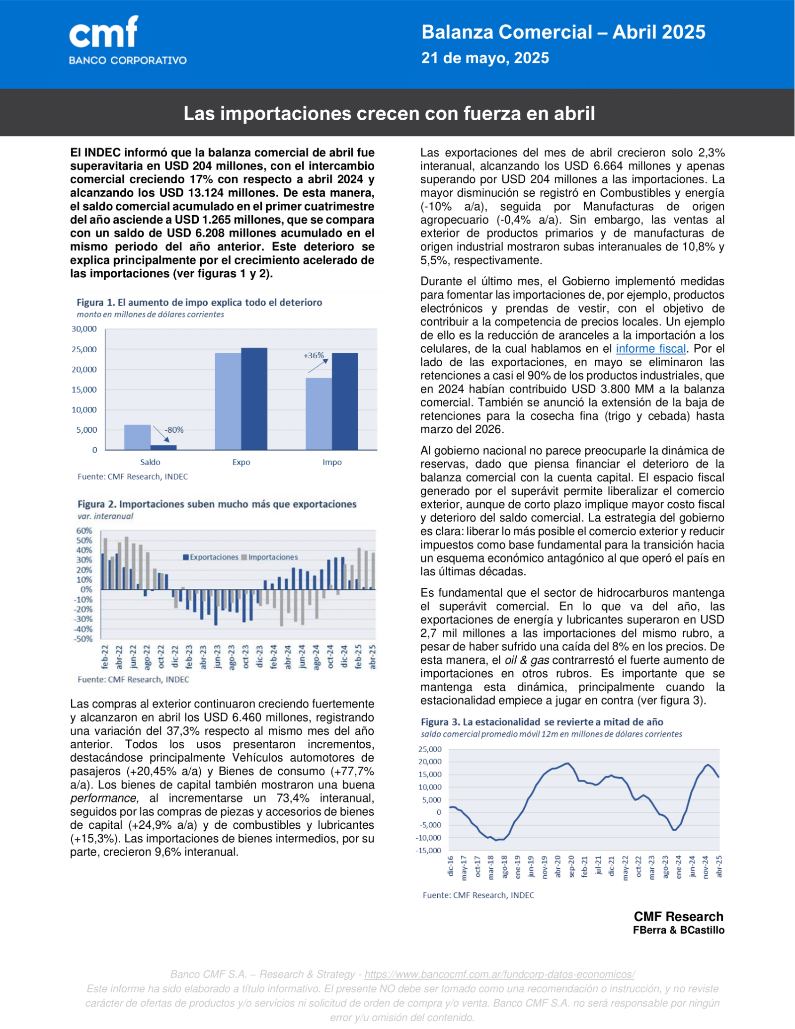 Fundcorp - Datos económicos